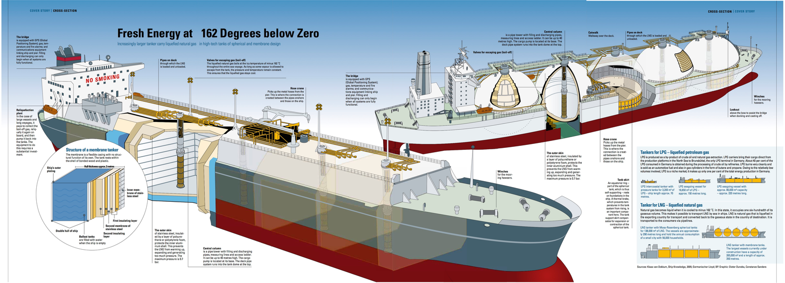 Pakistan Buys 11 LNG cargoes - The Alternate Narrative